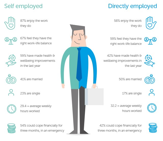 The rise of the self-employed: how should employers respond? - Blog ...
