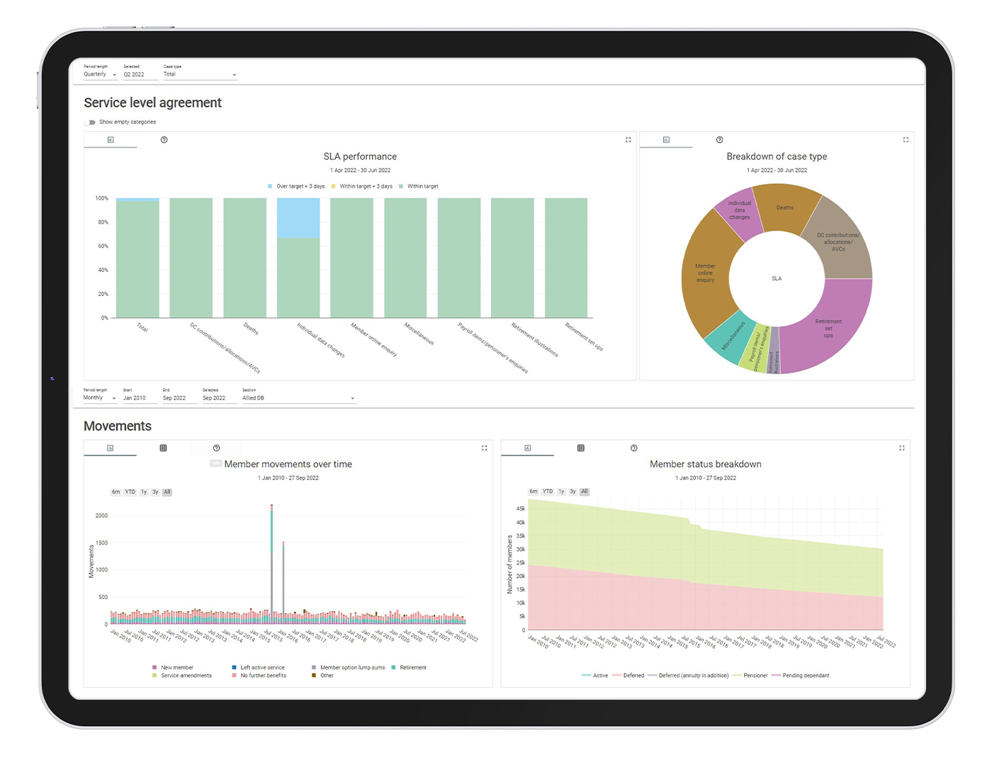 Trustee Analytics Dashboard - Insight