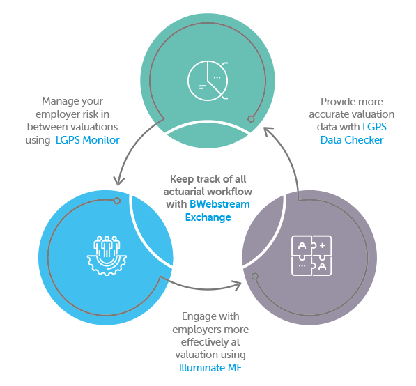 Online LGPS Tools | Barnett Waddingham