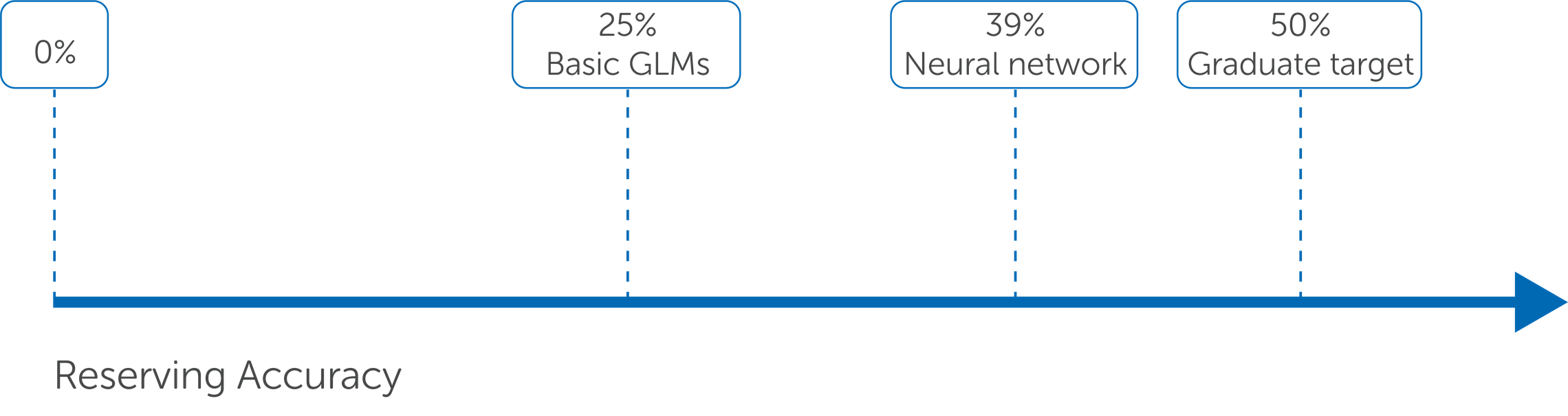 The reserving actuary: natural vs artificial intelligence (AI) - Blog ...