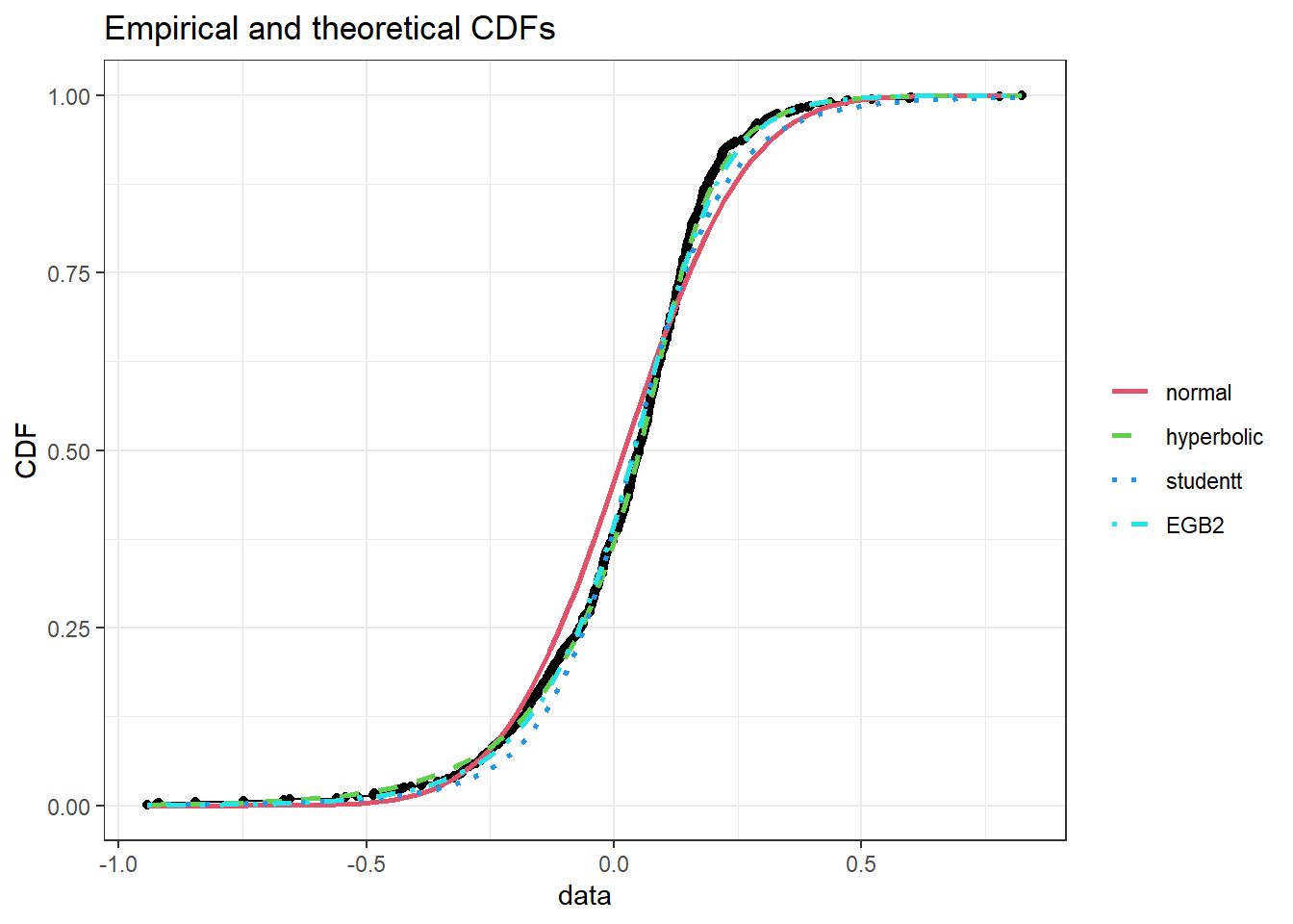 Applications of R in insurance: distribution fitting tool - Case ...