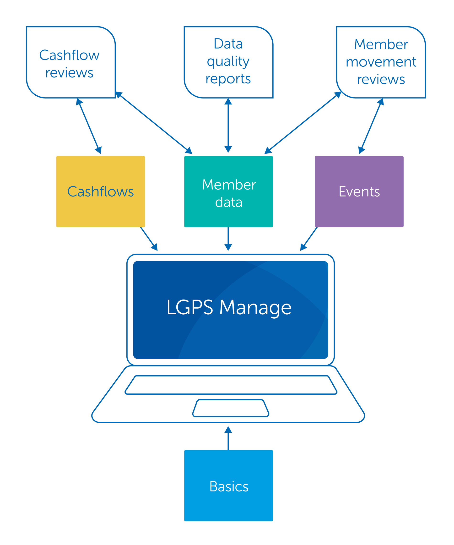 Online LGPS Tools | Barnett Waddingham